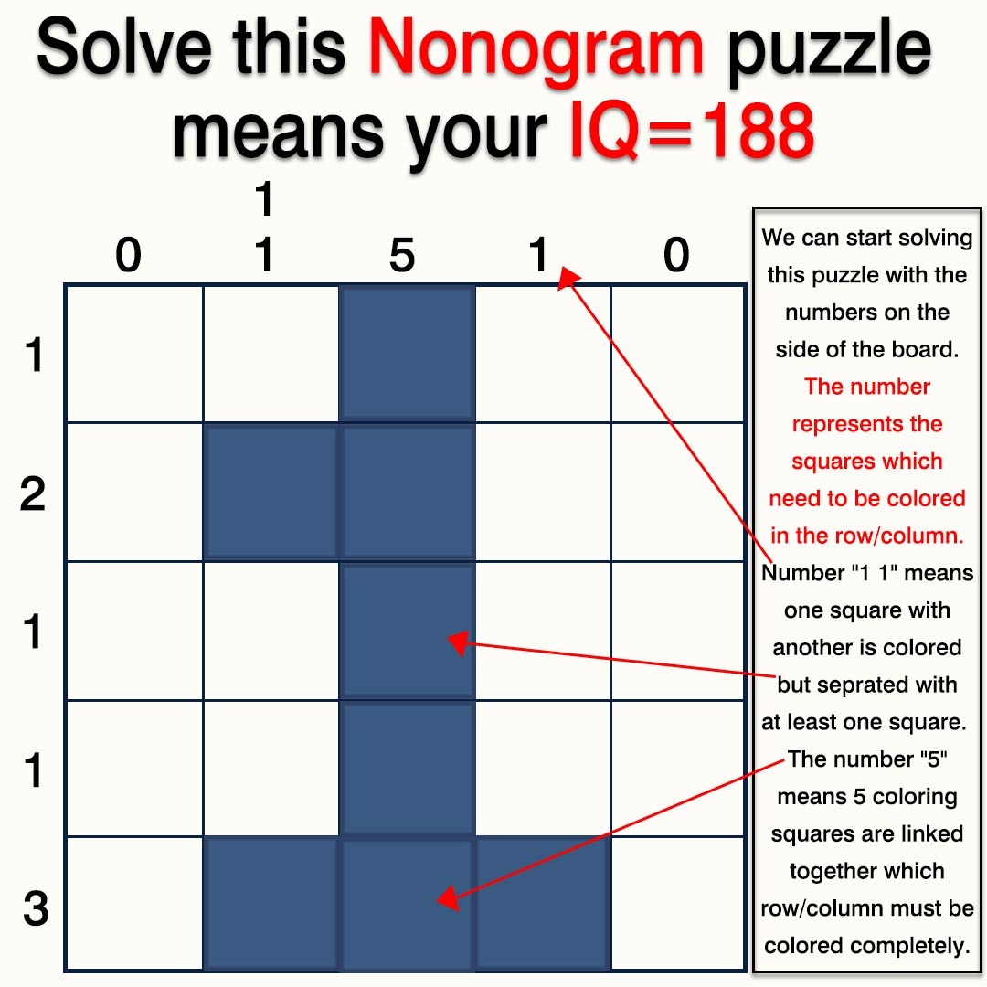 Nonogram Free Logic Puzzle Competitive Intelligence Ad Analysis By Nonogram Free Logic Puzzle Competitive Intelligence Ad Analysis By
